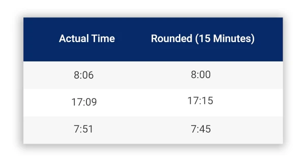 A Pocket Guide to Time Clock Rounding - Hourly, Inc.